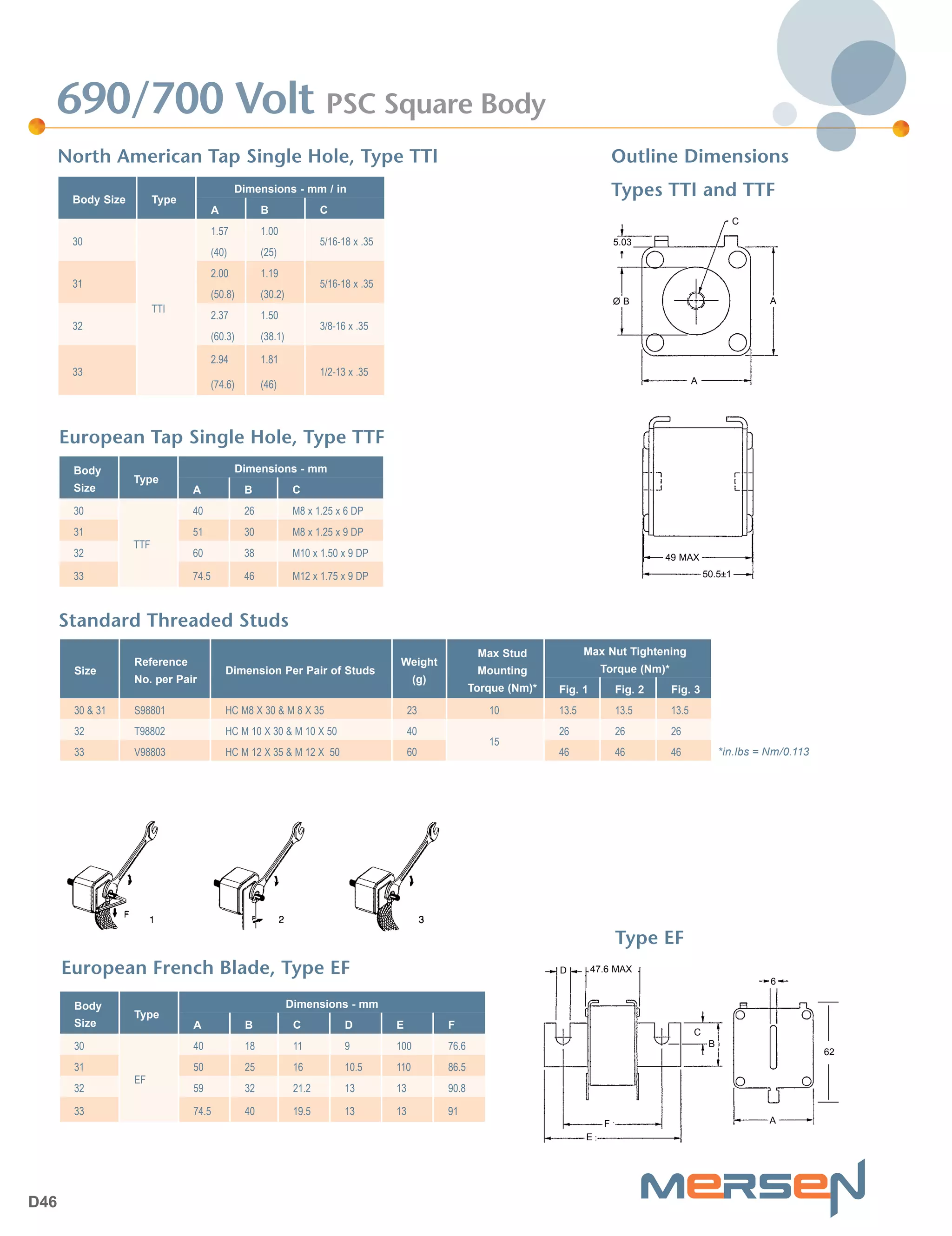 Mersen semiconductor fuses-oman-stockist | PDF