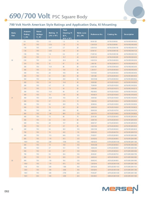 Mersen semiconductor fuses-oman-stockist
