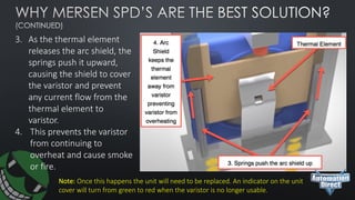 Industrial Surge Protection: Why Use Mersen Surge Protection Devices? | PPT
