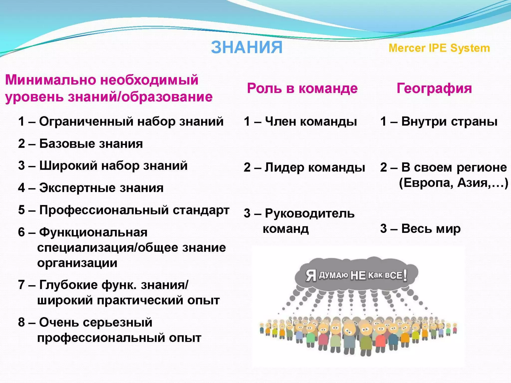 Merser grading | PPT