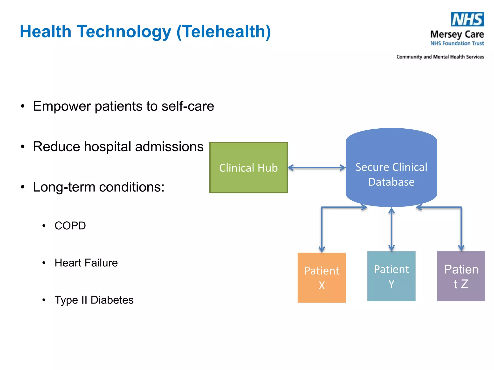 Peter Almond - Digital technology transformation of outpatient services ...