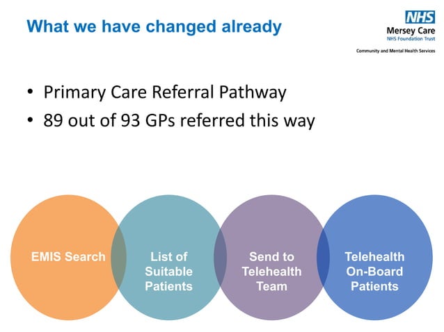 Peter Almond - Digital technology transformation of outpatient services ...