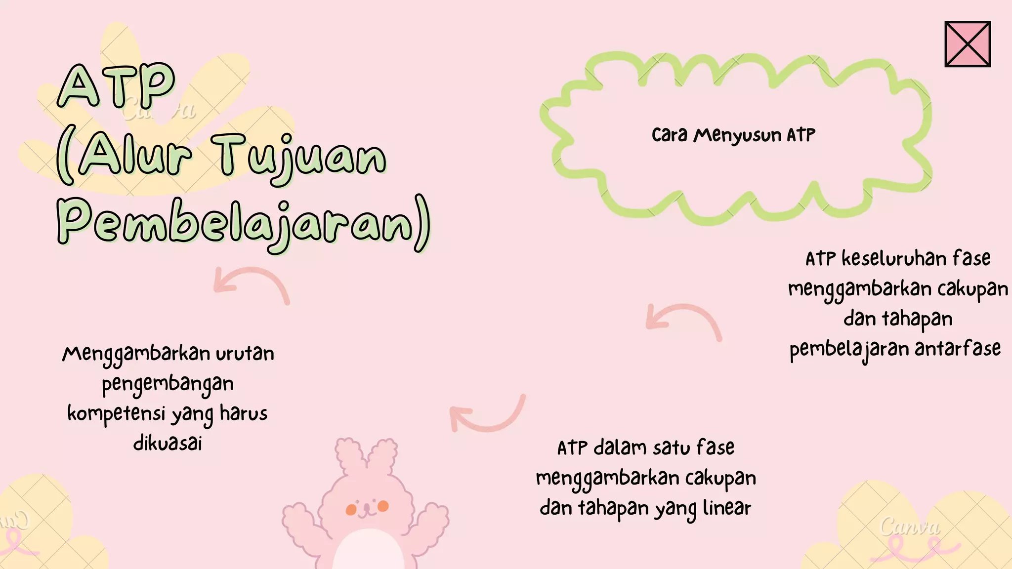 Merumuskan CP, TP, ATP (1).pdf