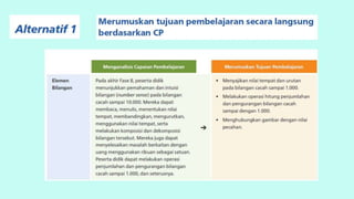 MERUMUSKAN CP, TP, ATP (1).pptx