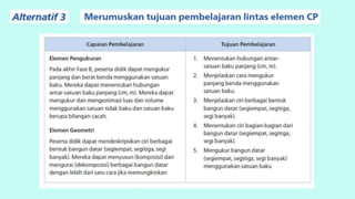 MERUMUSKAN CP, TP, ATP (1).pptx