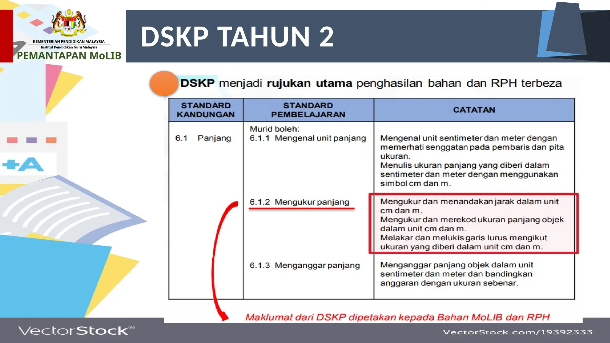 Merungkai-Merangkai MOLIB presentation .pptx