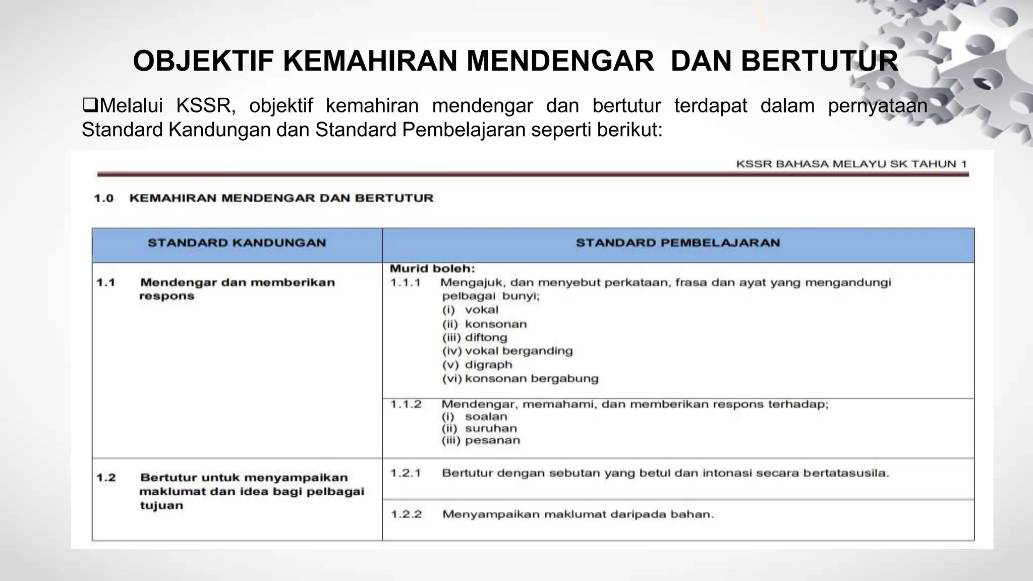 MERUNGKAI DSKP SK DALAM KEMAHIRAN LISAN BM | PPTX