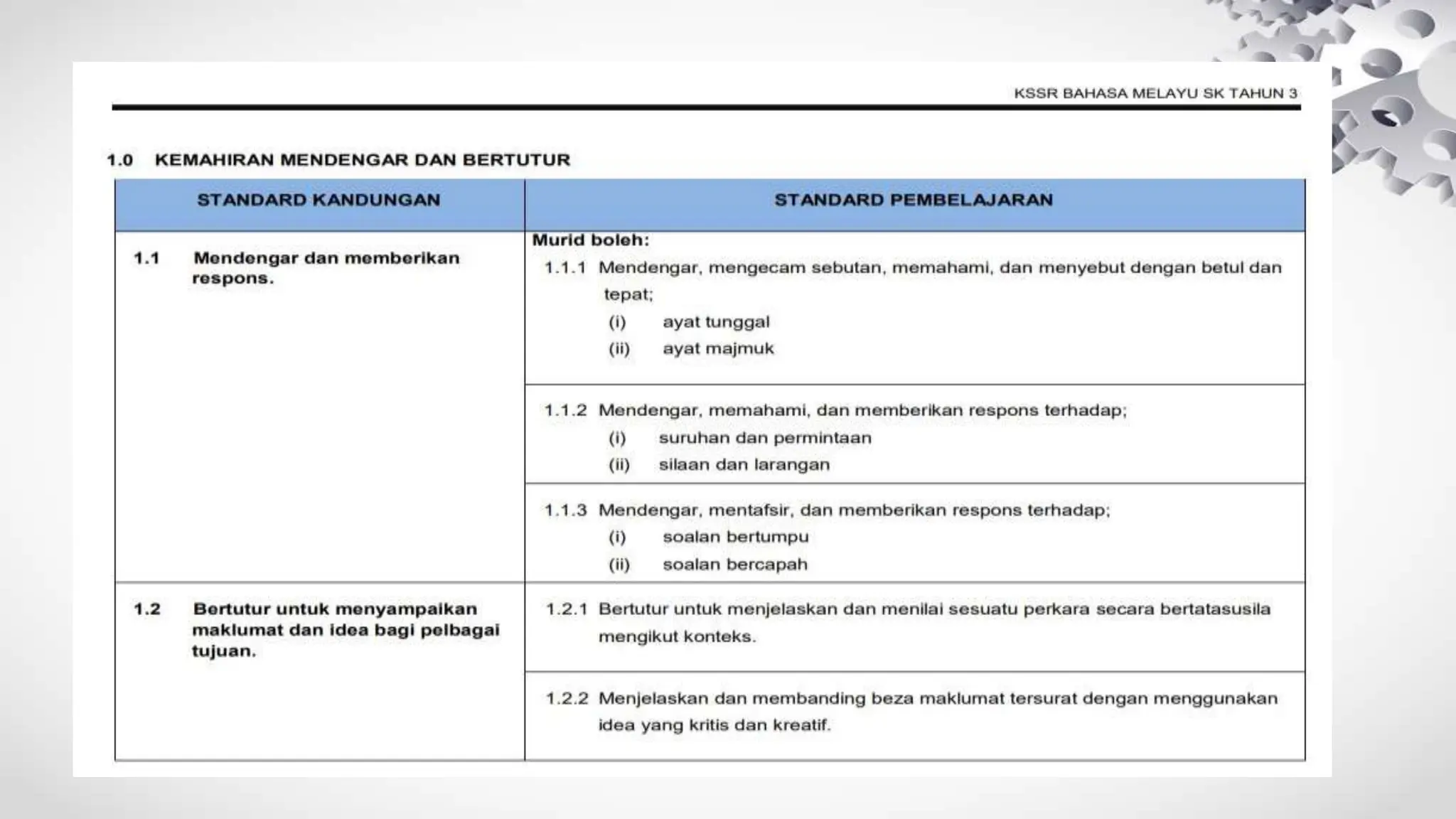 MERUNGKAI DSKP SK DALAM KEMAHIRAN LISAN BM | PPTX