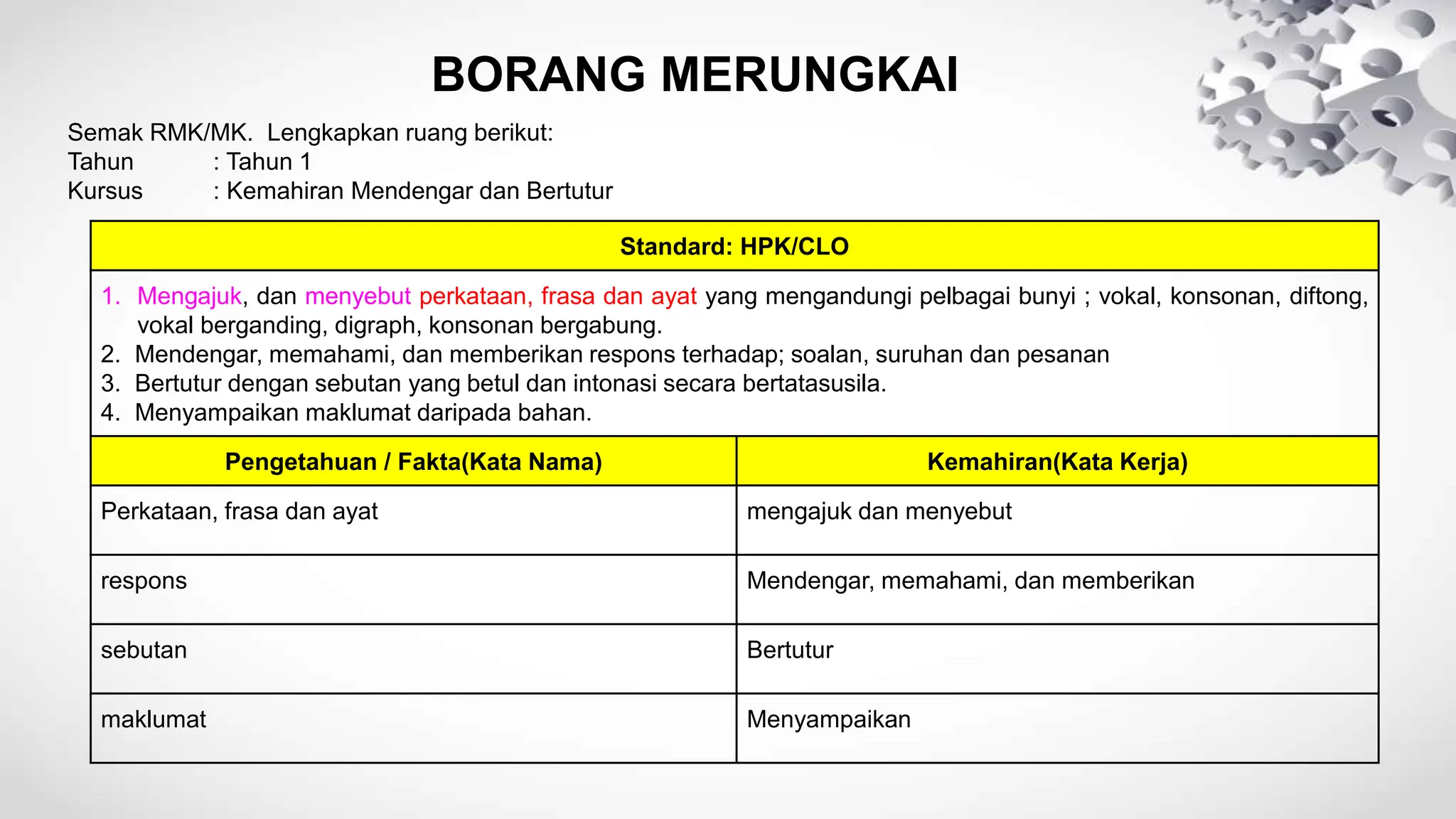 MERUNGKAI DSKP SK DALAM KEMAHIRAN LISAN BM | PPTX