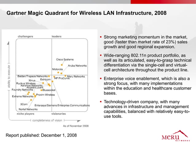 Meru Presentation | PPT
