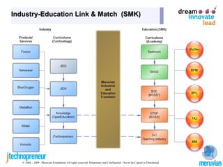 Meruvian Seamless Education Program Overview v1.0 | PPT
