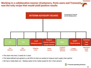 Mervin chetty transnet sa | PPTX