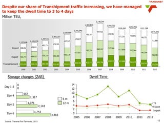 Mervin chetty transnet sa | PPTX