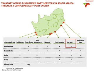 Mervin chetty transnet sa | PPTX
