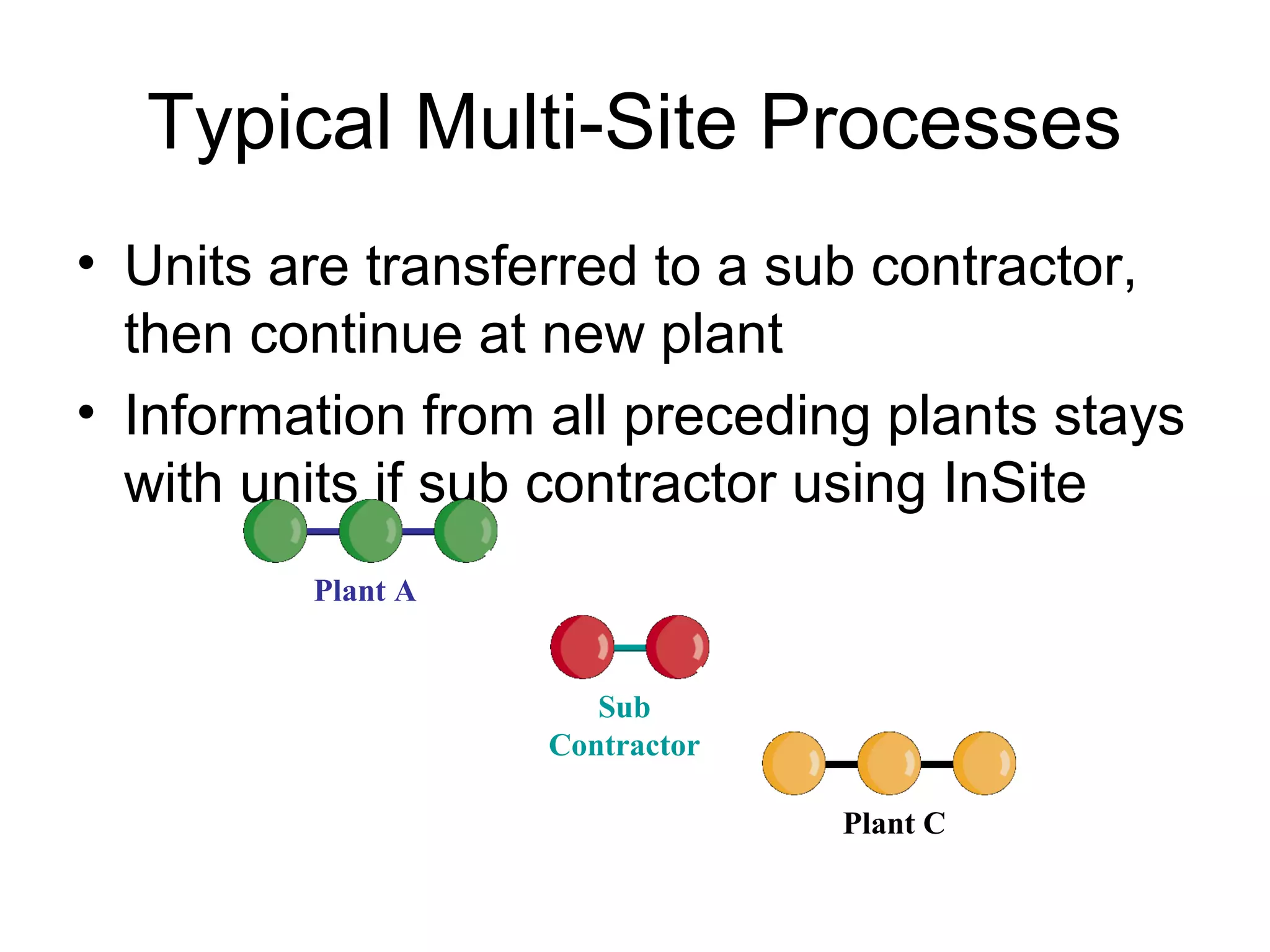 Manufacturing Execution System (MES) | PPT