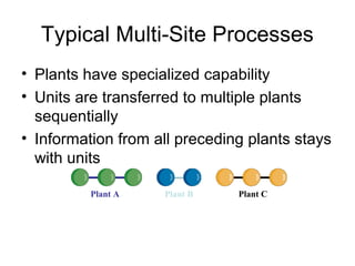 Manufacturing Execution System (MES) | PPT