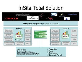 Manufacturing Execution System (MES) | PPT