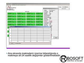 Mes Scada ERP Yazılımı | PPS