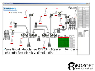 Mes Scada ERP Yazılımı | PPS