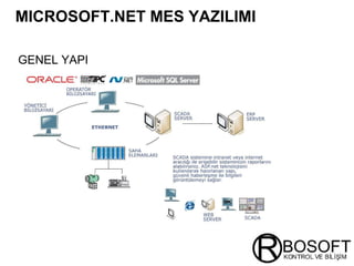 Mes Scada ERP Yazılımı | PPS