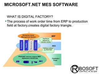 Mes Scada | PPT