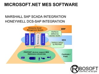 Mes Scada | PPT