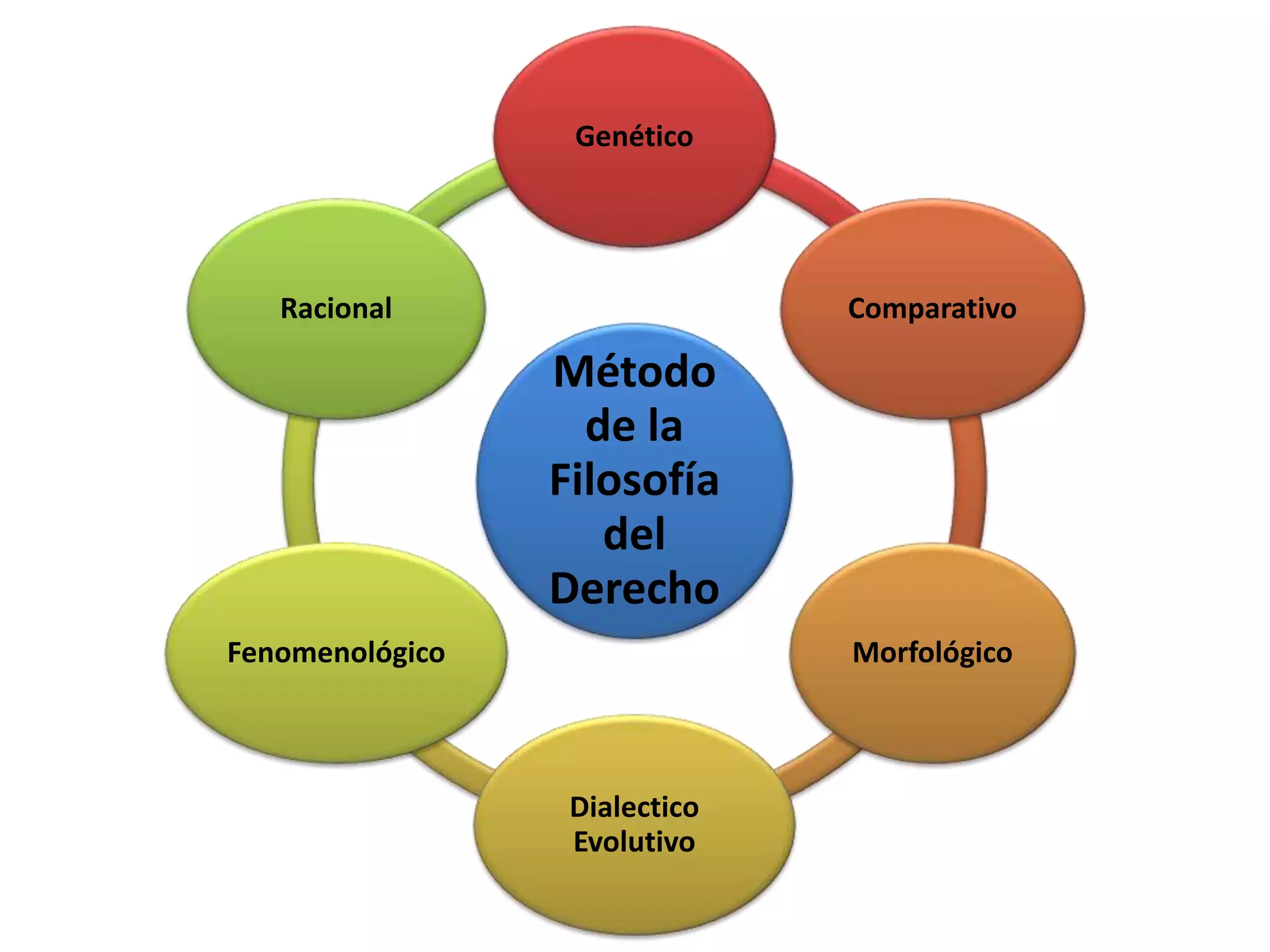 nociones basicas de filosofia del derecho | PPTX