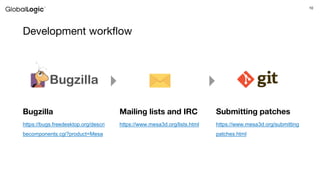 Mesa and Its Debugging | PPT
