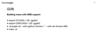 Mesa and Its Debugging | PPT