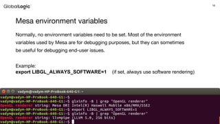 Mesa and Its Debugging, Вадим Шовкопляс | PPT
