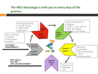 Mes Supply Chain Services | PPT