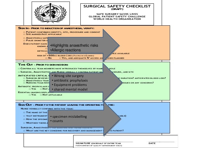 Experience with the implementation of the WHO checklist and briefing