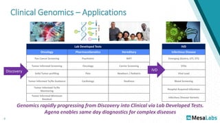 Mesa Labs 收购 Agena Bioscience original.pdf