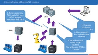 Mes and control in engine assembly | PPT
