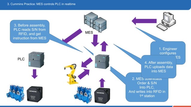 Mes and control in engine assembly | PPT