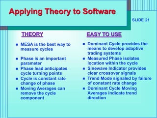 __MESA presentation,Profitable Adaptive Trading Systems.ppt