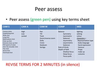 Mes & cam samc | PPT