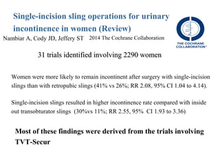 Single Incision Slings Il presente nel trattamento della IUS | PPT