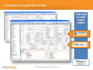 Cognosante: MITA 3.0 SS-A Methodology Demonstration | PPT