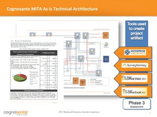 Cognosante: MITA 3.0 SS-A Methodology Demonstration | PPT