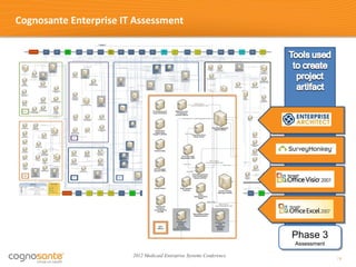 Cognosante: MITA 3.0 SS-A Methodology Demonstration | PPT