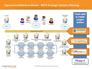 Cognosante: MITA 3.0 SS-A Methodology Demonstration | PPT