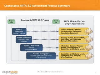 Cognosante: MITA 3.0 SS-A Methodology Demonstration | PPT