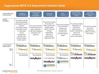 Cognosante: MITA 3.0 SS-A Methodology Demonstration | PPT