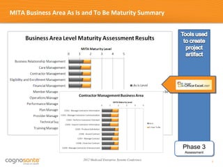 Cognosante: MITA 3.0 SS-A Methodology Demonstration | PPT