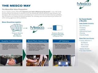 Mesco Brochure | PPSX