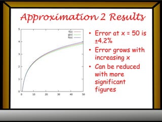 Mescon logarithms | PPTX | Computing | Technology & Computing