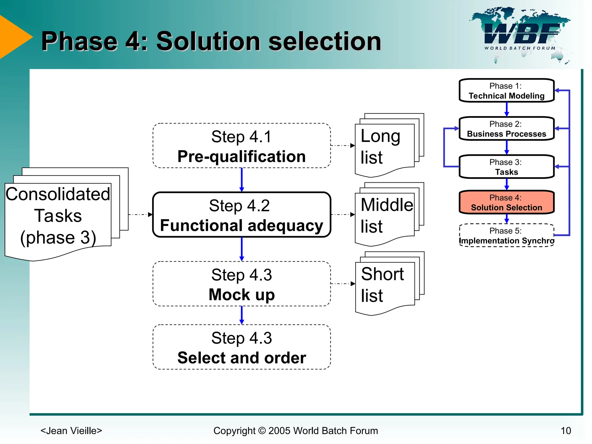 Manufacturing Execution System (MES) MES functional URS 1.ppt