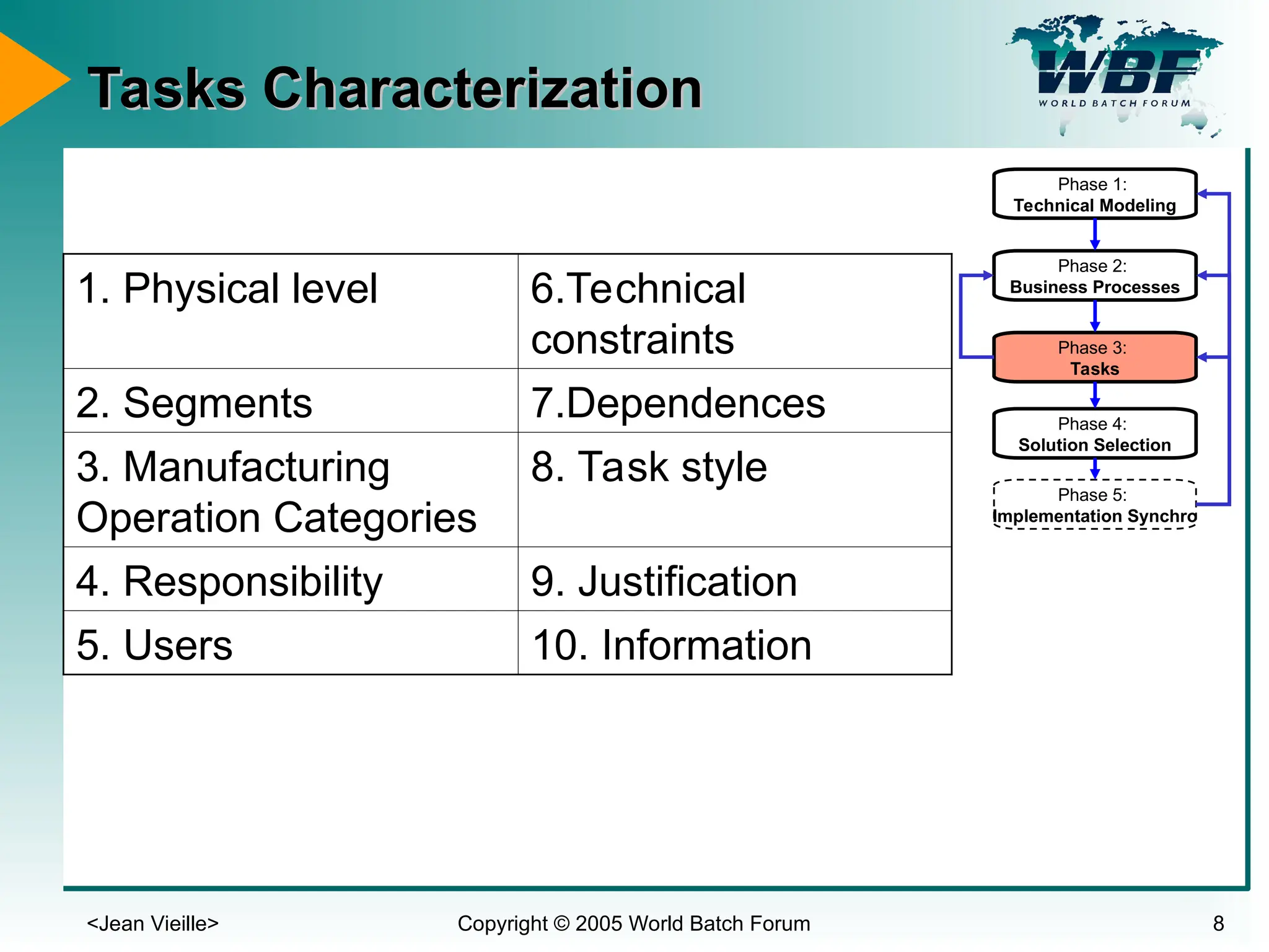 Manufacturing Execution System (MES) MES functional URS 1.ppt