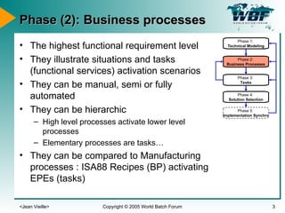 Manufacturing Execution System (MES) MES functional URS 1.ppt